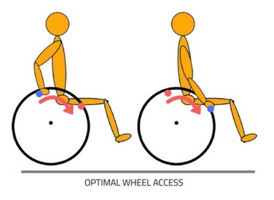 Optimal manual wheelchair set up for propelling | Sunrise Medical